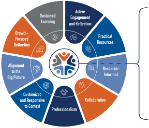 Early College Network | RTI Education Services