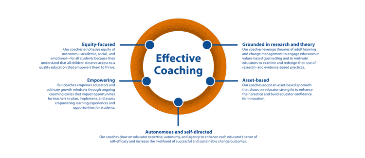 Instructional Coaching | RTI Education Services