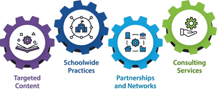 STEM | RTI Education Services